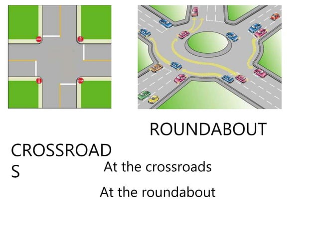 directions ppt | PPT