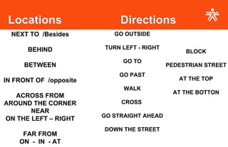 Directions and locations 2020.pptx