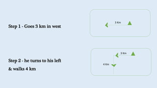 Direction Sense Test Tricks & Shortcuts | PPTX