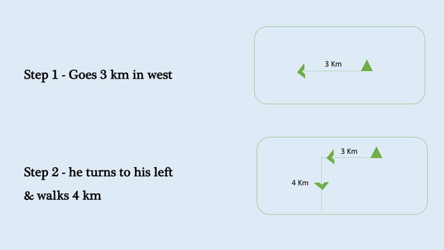 Direction Sense Test Tricks & Shortcuts | PPTX | Space and Astronomy ...