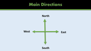 Direction Sense Test Tricks & Shortcuts | PPTX