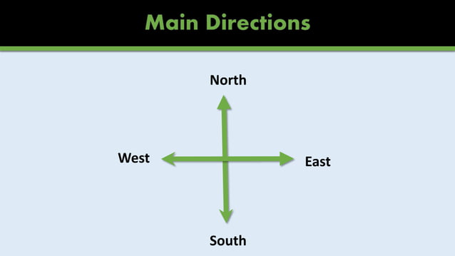 Direction Sense Test Tricks & Shortcuts | PPTX | Space and Astronomy ...