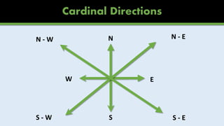 Direction Sense Test Tricks & Shortcuts | PPTX