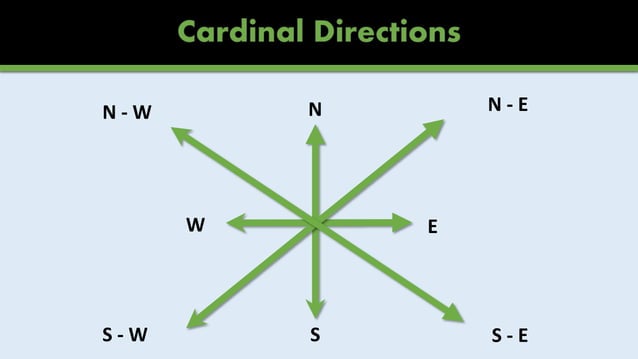 Direction Sense Test Tricks & Shortcuts | PPTX | Space and Astronomy ...