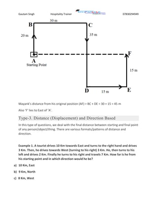 Direction sense test tricks | PDF