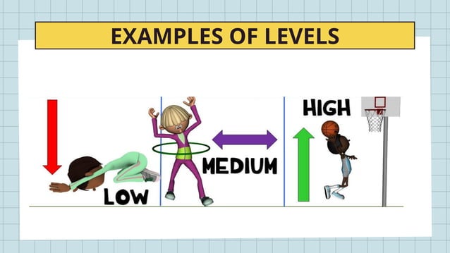 Learning about Location, Space, Directions, Levels and Pathways | PPT