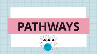 Learning about Location, Space, Directions, Levels and Pathways | PPT