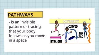 Learning about Location, Space, Directions, Levels and Pathways | PPT