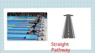 Learning about Location, Space, Directions, Levels and Pathways | PPT