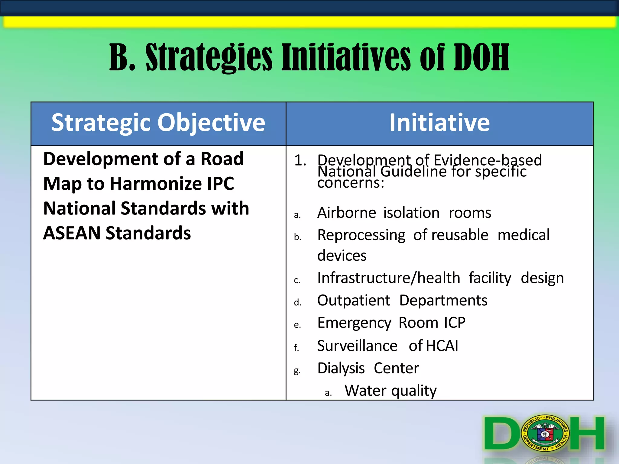 Directions of IPC in the Philippines | PDF | Infectious Diseases ...
