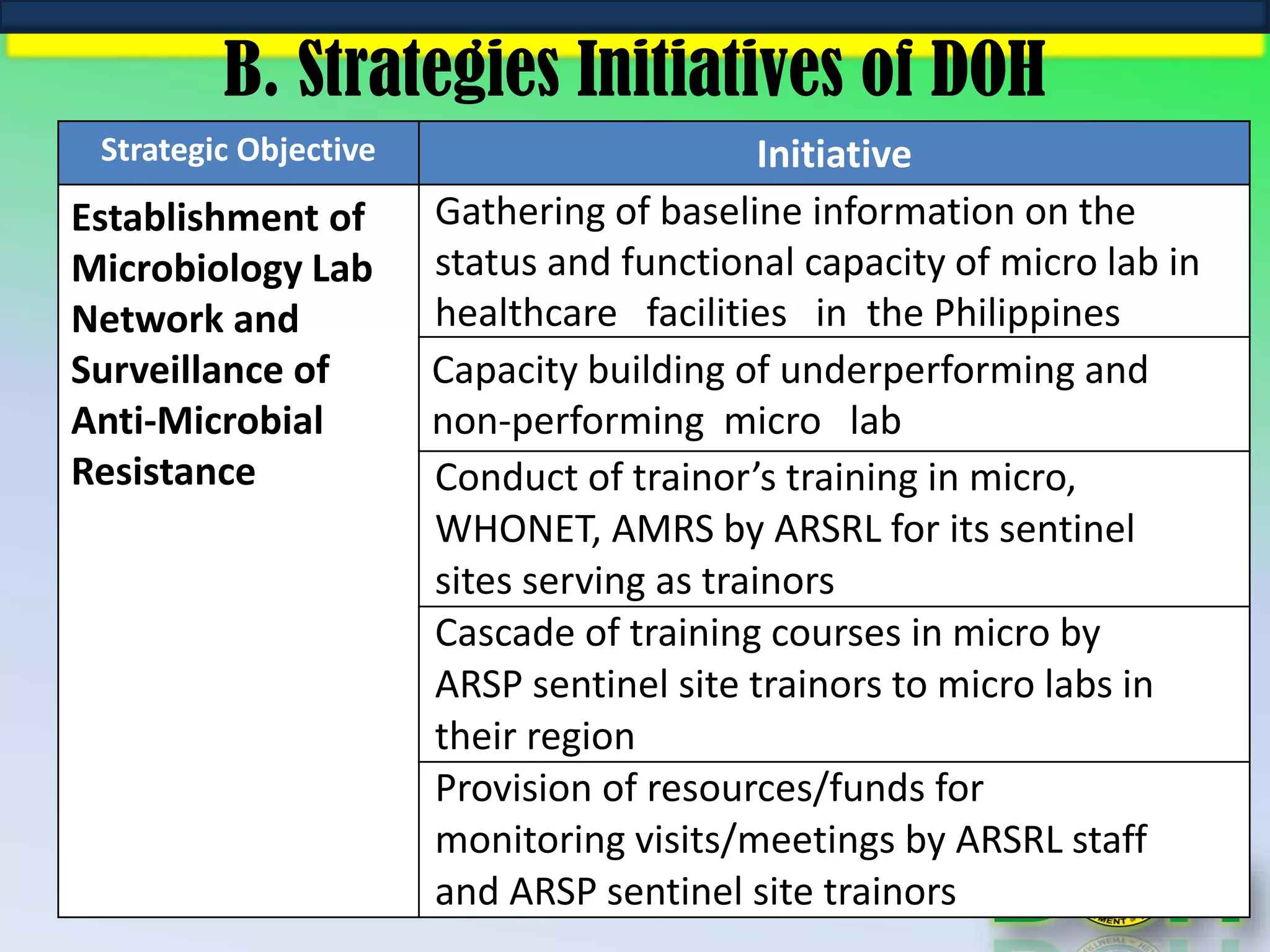 Directions of IPC in the Philippines | PDF | Infectious Diseases ...