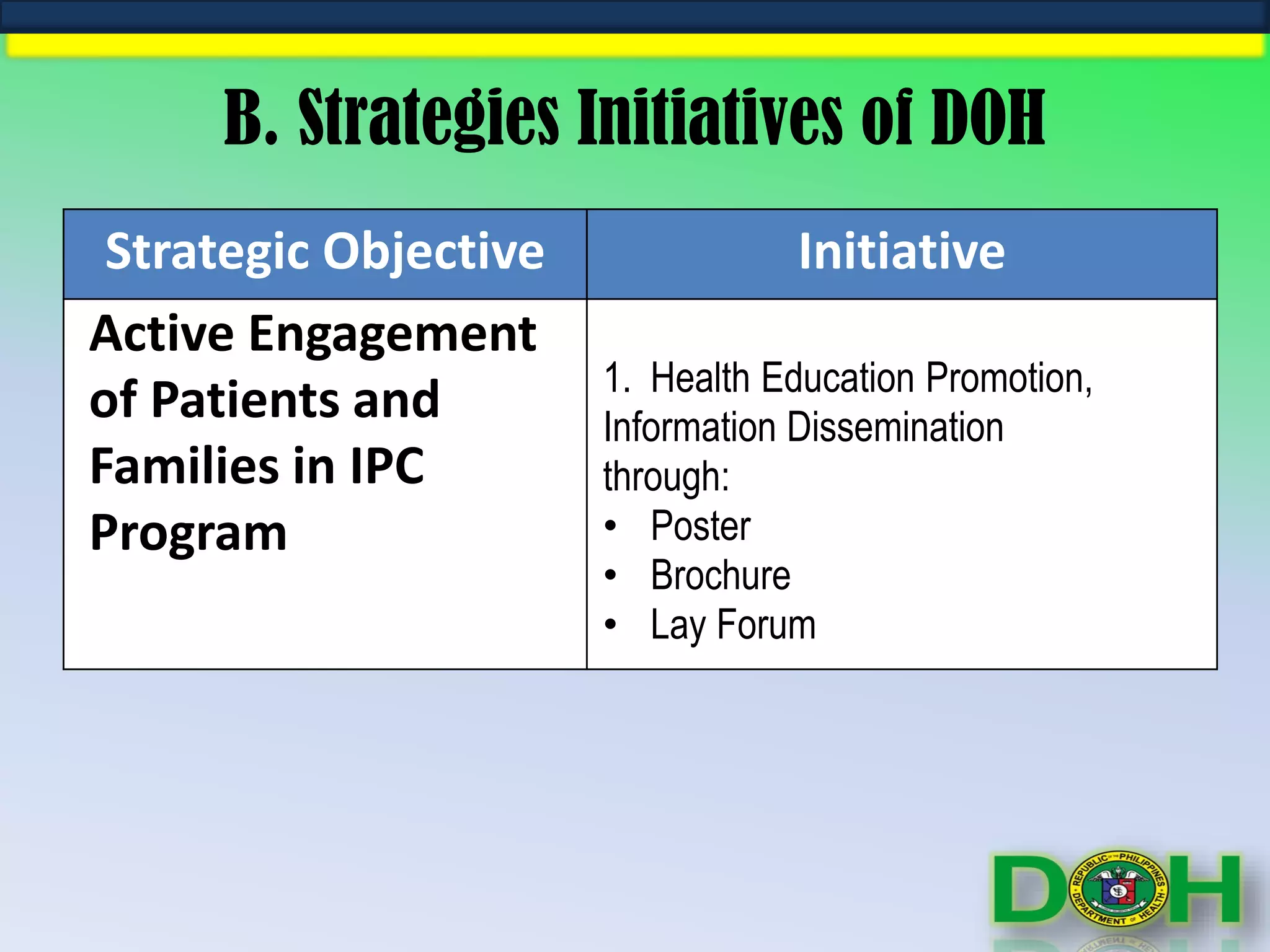 Directions of IPC in the Philippines | PDF