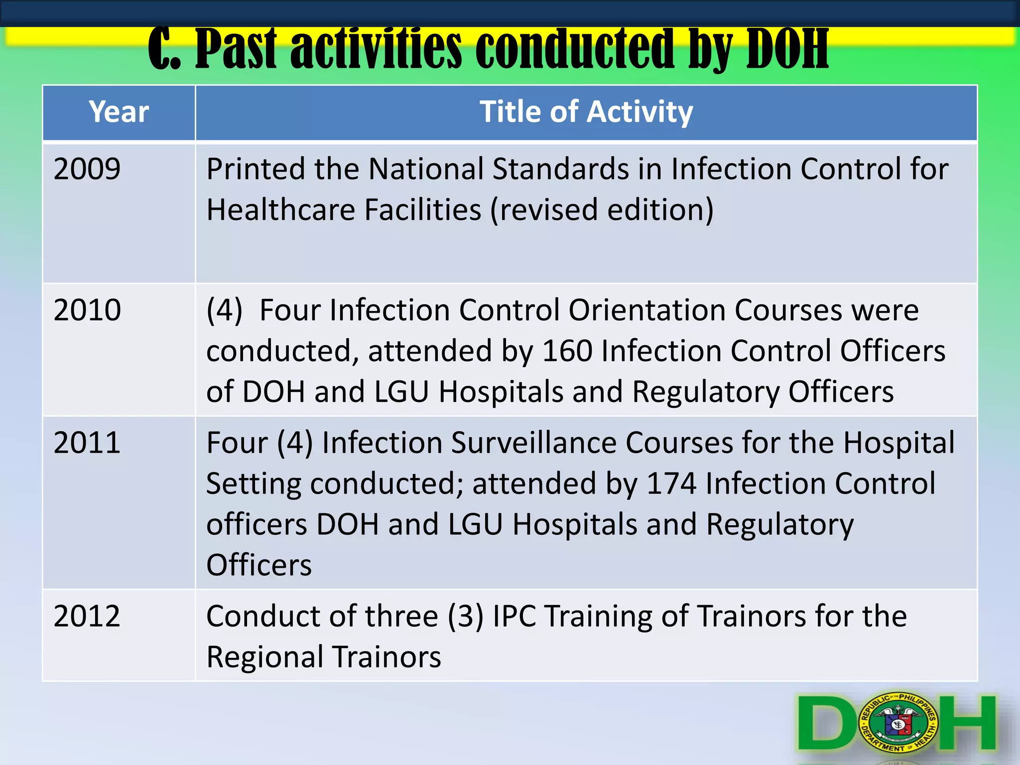 Directions of IPC in the Philippines | PDF