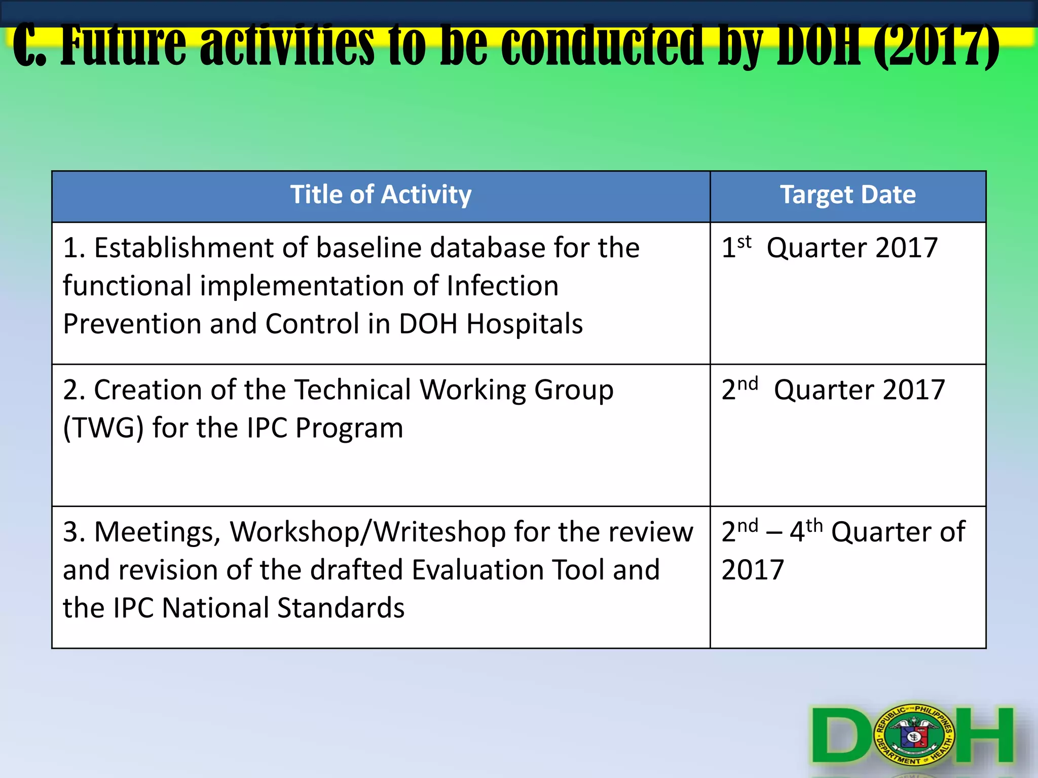 Directions of IPC in the Philippines | PDF