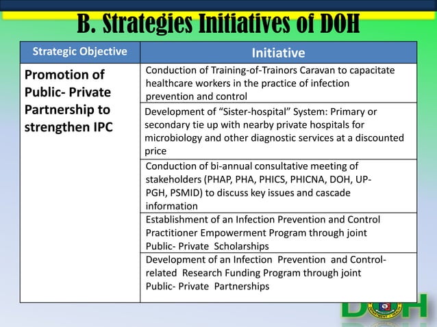 Directions of IPC in the Philippines | PDF | Infectious Diseases ...