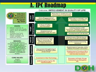 Directions of IPC in the Philippines | PDF