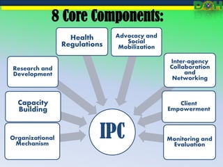 Directions of IPC in the Philippines | PDF