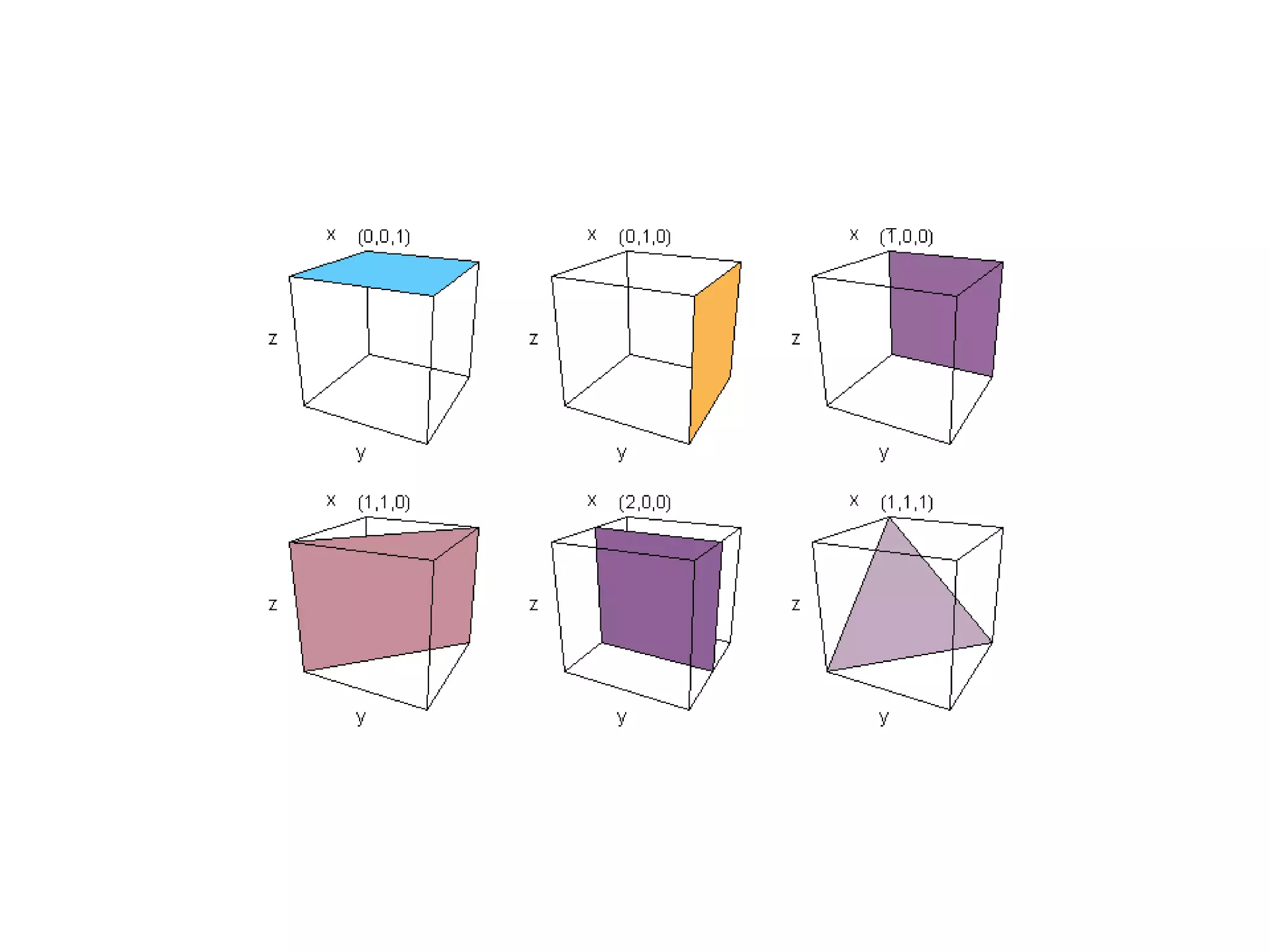 Directions, planes and miller indices | PPT