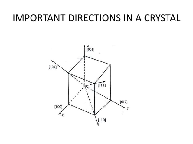Directions, planes and miller indices | PPTX | Chemistry | Science