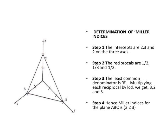 Directions, planes and miller indices