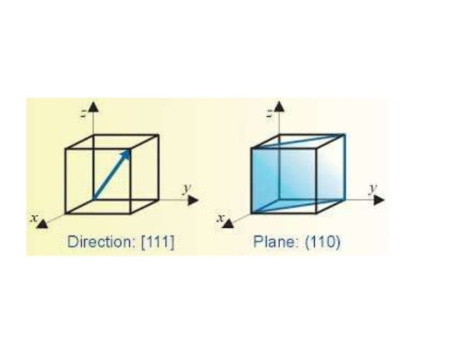 Directions, planes and miller indices