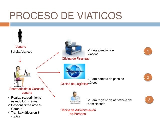 Directiva de viaticos