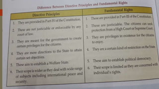 Directive Principle of State Policy.pptx