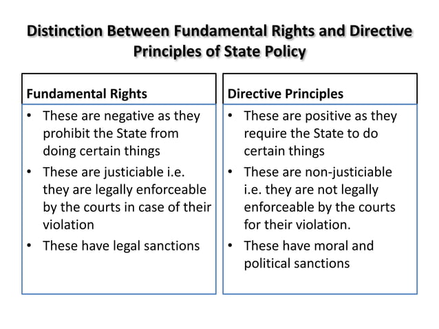 Directive Principles of State Policy | PPTX | Political Issues & policy ...