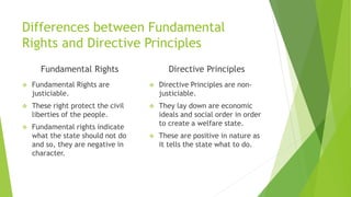 Directive principles of state policy | PPTX | Government Support and ...