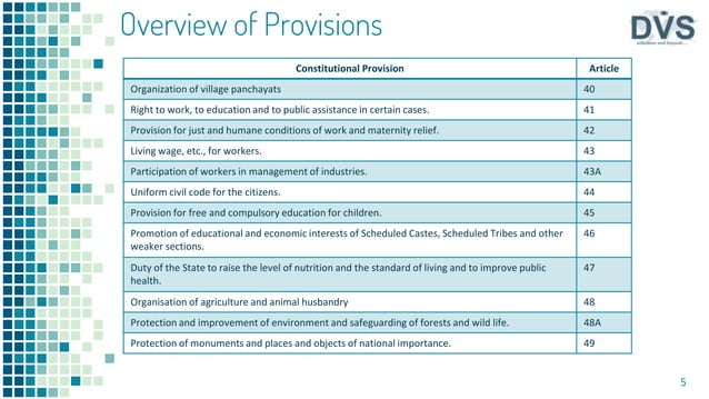 Directive principles of state policy part ii | PPT
