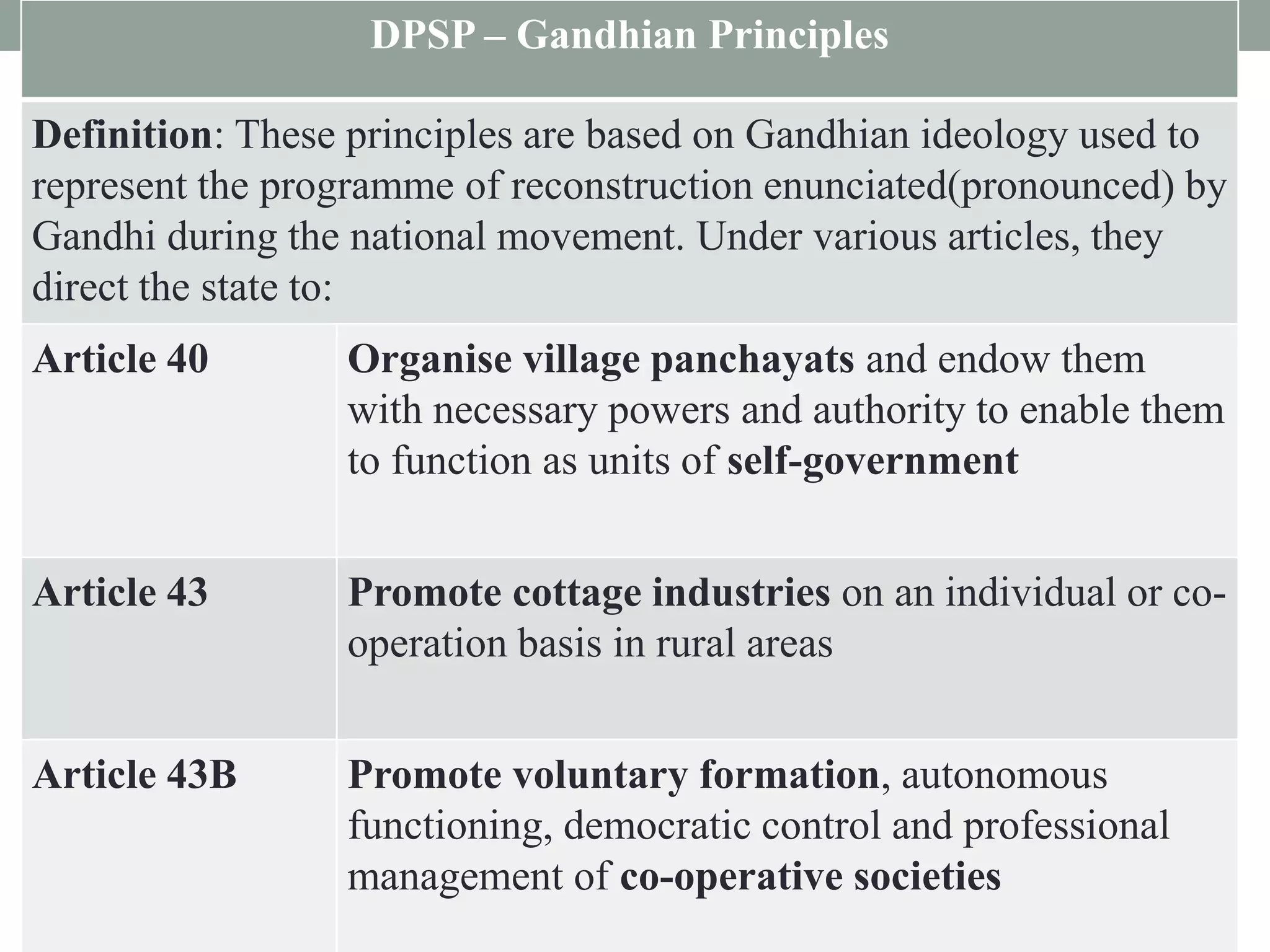 Directive Principles of state polocy.pptx