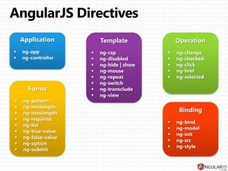 AngularJS Directives | PPTX