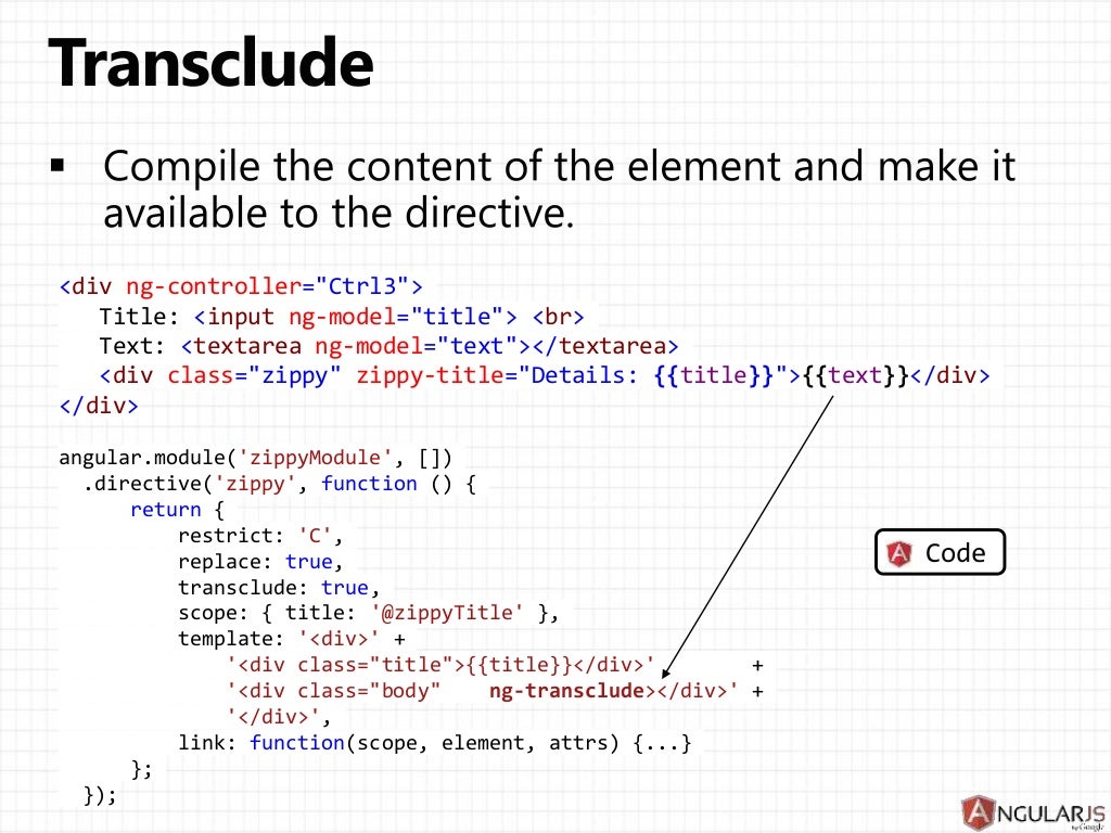Angularjs Directives