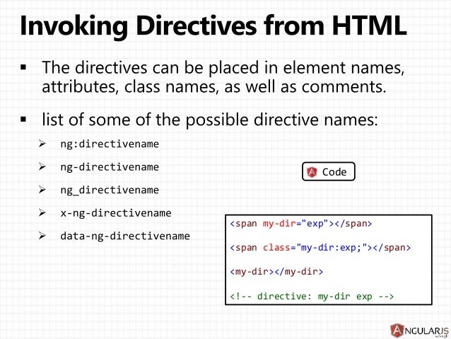 AngularJS Directives
