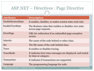 ASP.NET - Directives | PPT