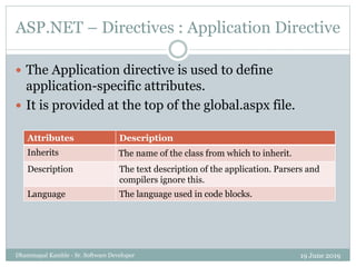 ASP.NET - Directives | PPT