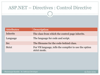ASP.NET - Directives | PPT