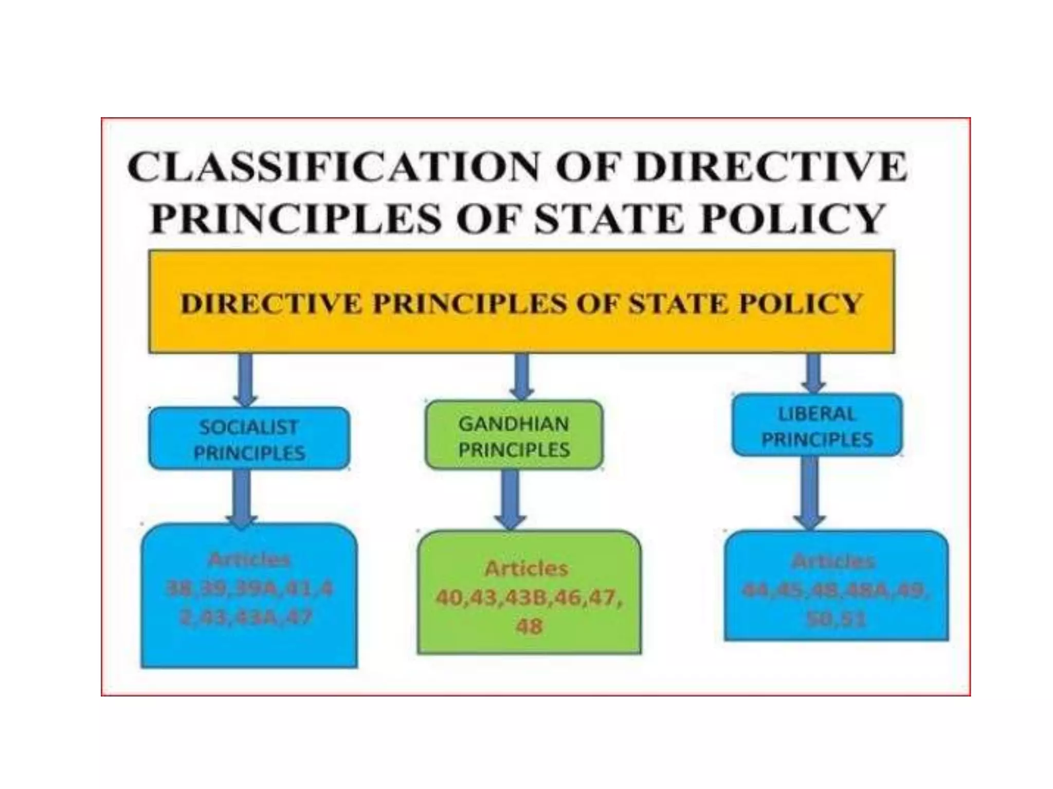 Directive State Polices.pptx