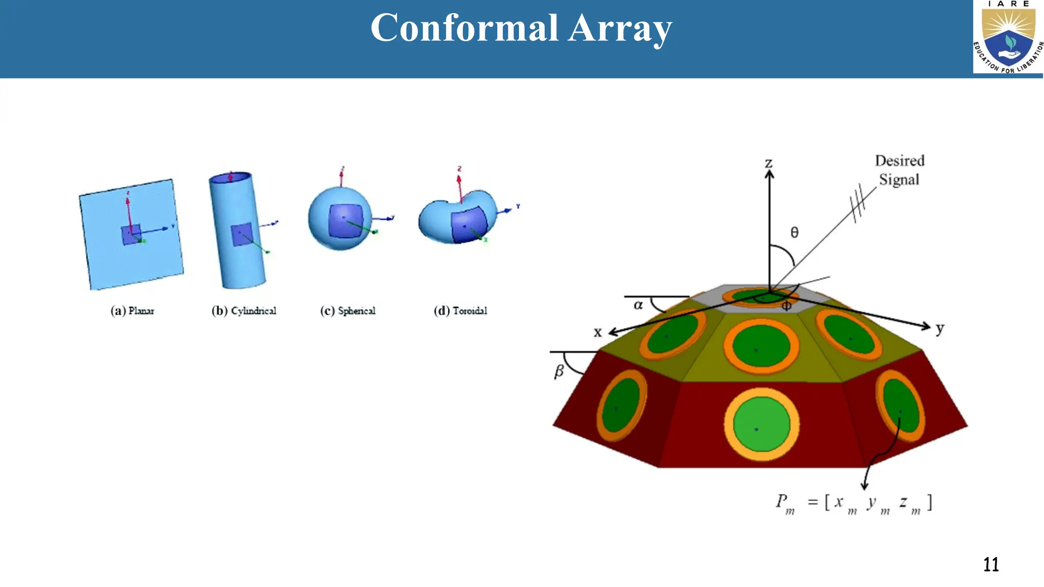 directivity of broadside and endfire.pptx