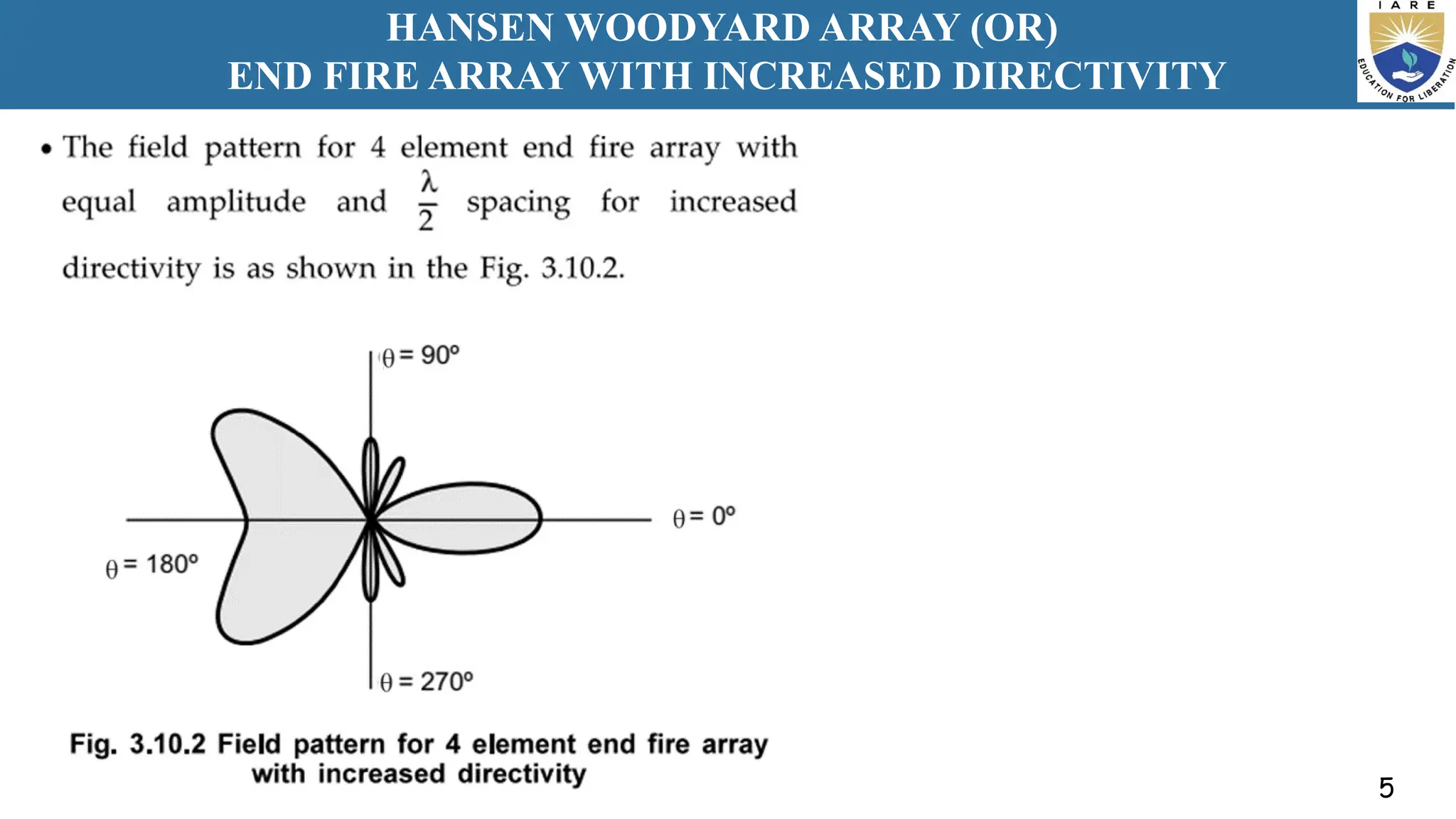 directivity of broadside and endfire.pptx