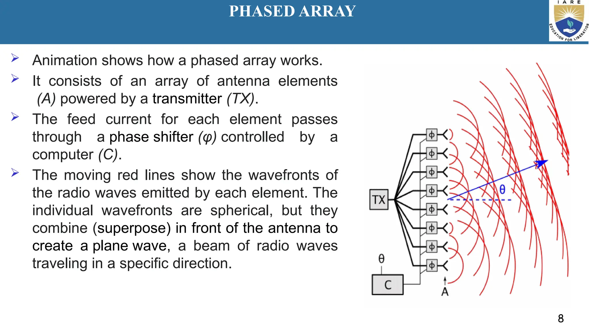 directivity of broadside and endfire.pptx
