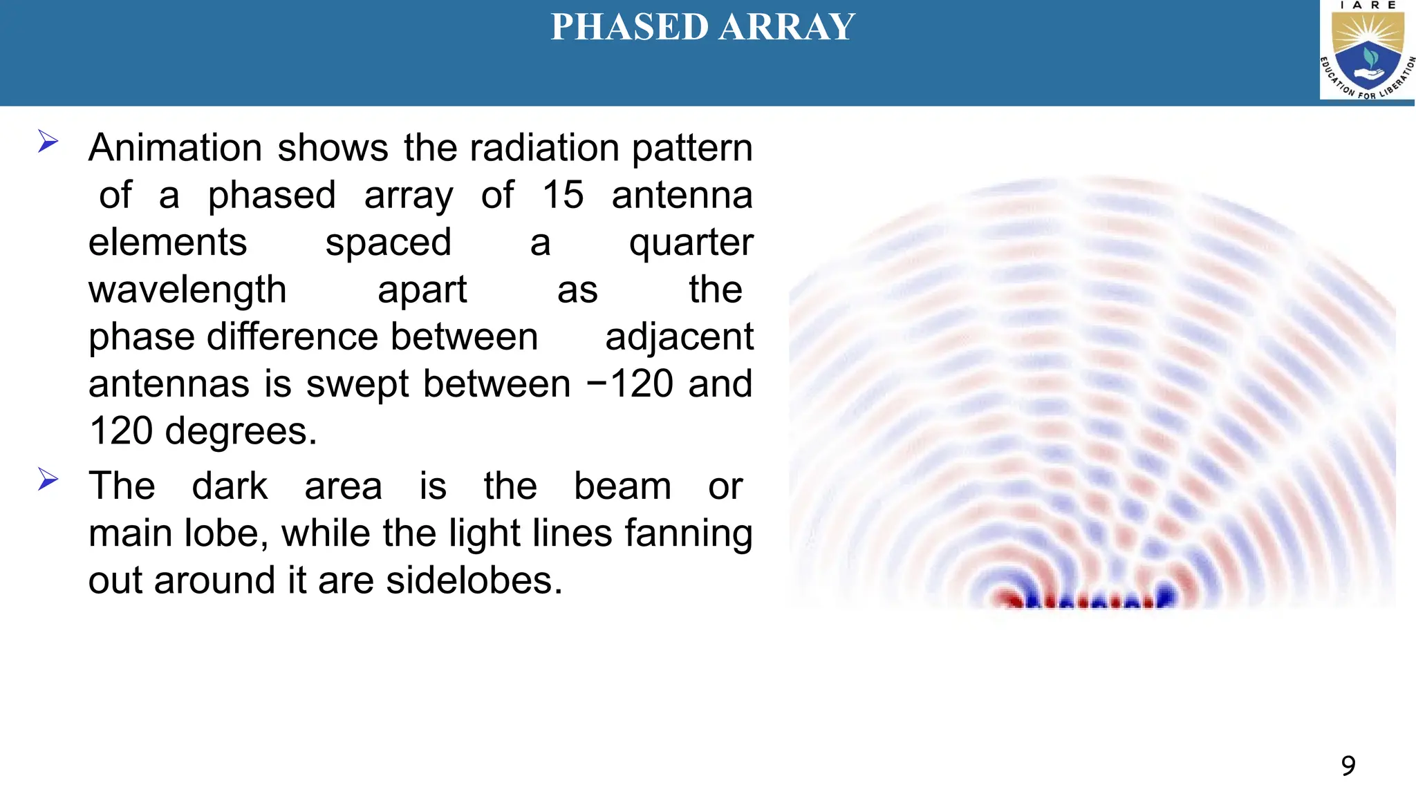 directivity of broadside and endfire.pptx