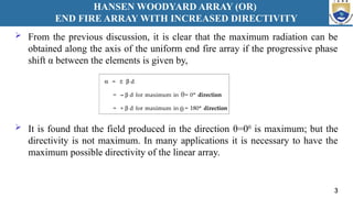 directivity of broadside and endfire.pptx
