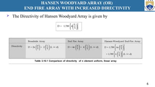 directivity of broadside and endfire.pptx