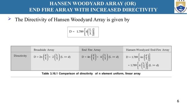 directivity of broadside and endfire.pptx