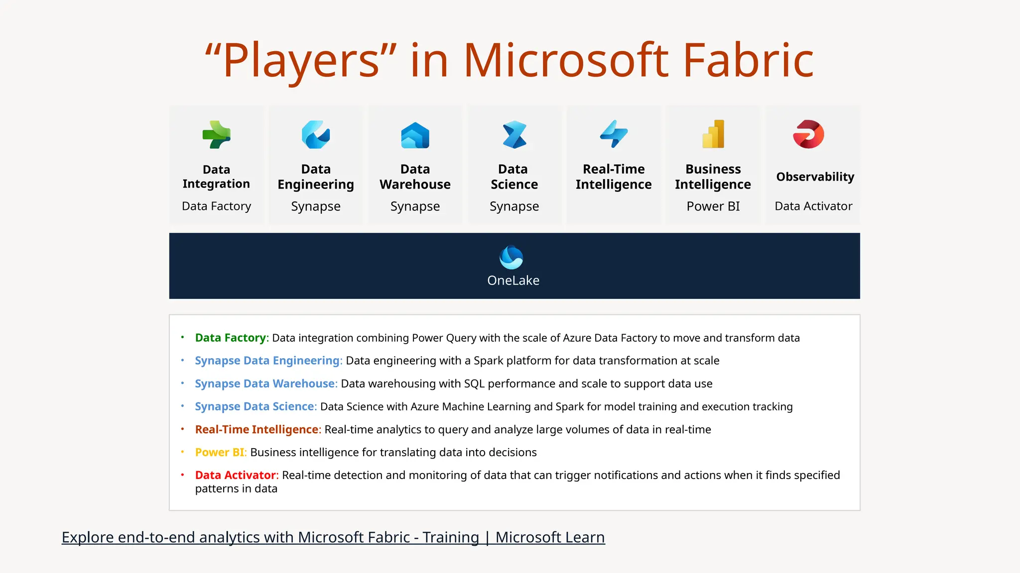 Microsoft Fabric trough the Power BI lenses | PPTX