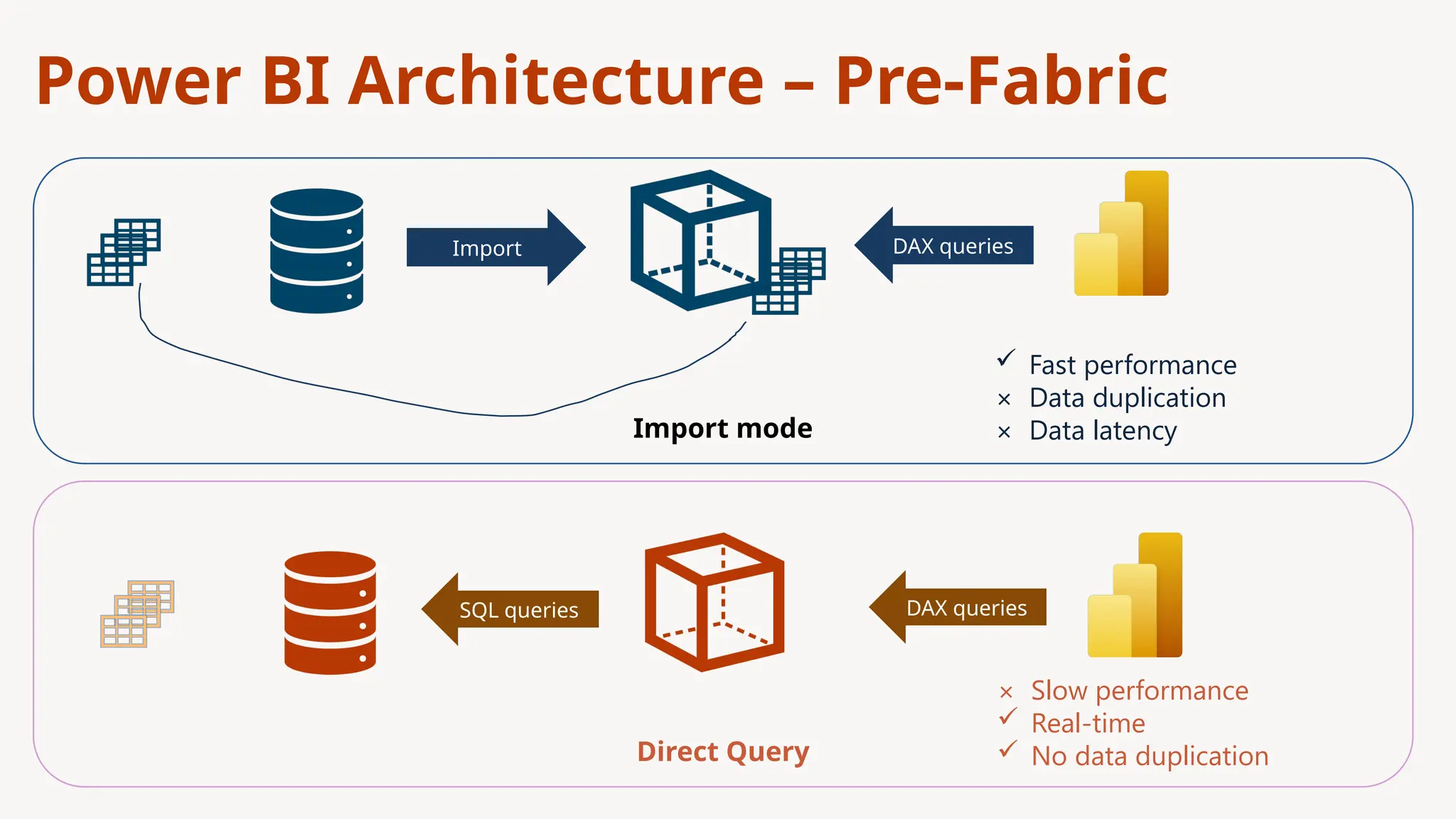 Microsoft Fabric trough the Power BI lenses | PPTX
