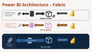 Microsoft Fabric trough the Power BI lenses | PPTX