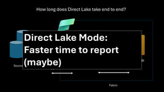 Direct Lake Deep Dive slides from Fabric Engineering Roadshow | PPT