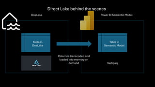 Direct Lake Deep Dive slides from Fabric Engineering Roadshow | PPT